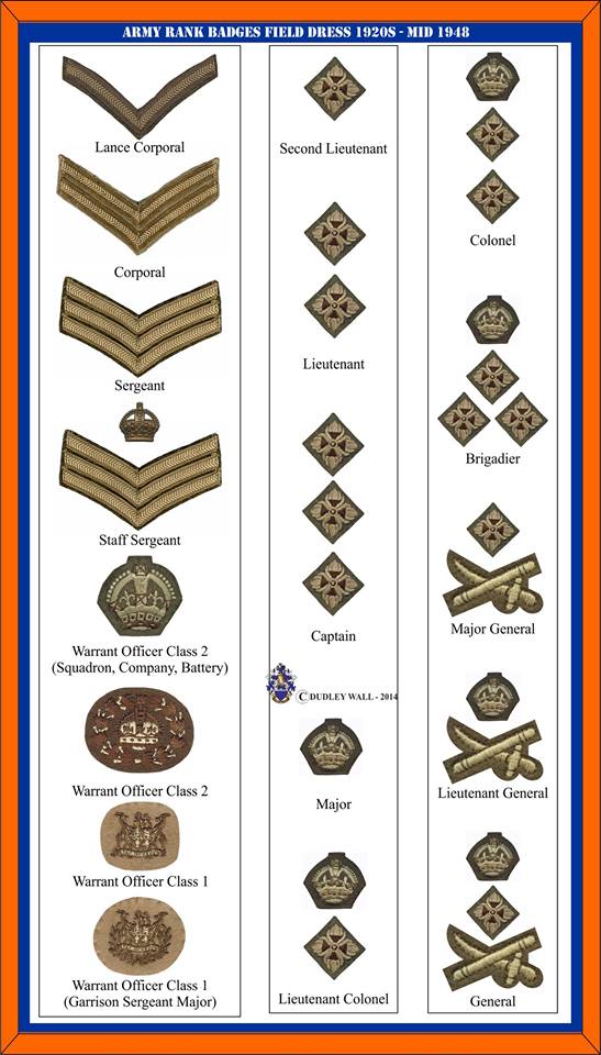 3372 South African Army Lieutenant rank epaulette, WW2 (DW1 73 15) | SA ...